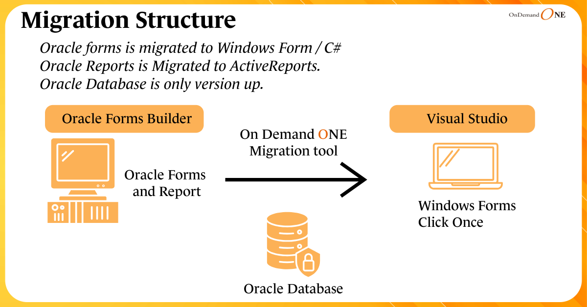 A Migration & Modernization Company – A Migration & Modernization Company